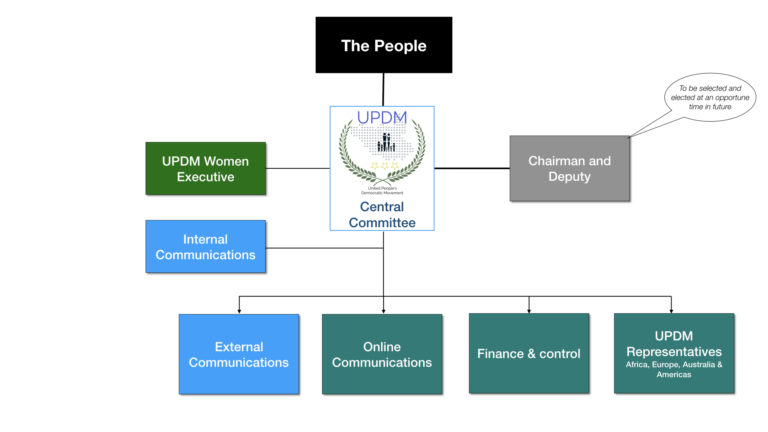 Structure – UPDM